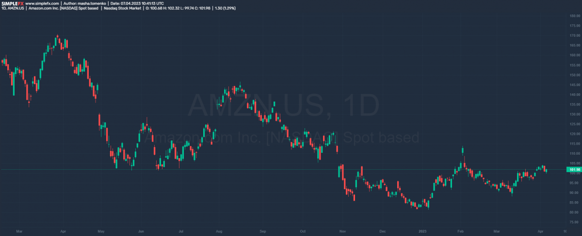 TOP 5 Tech Stocks For 2023 | SimpleFX Blog